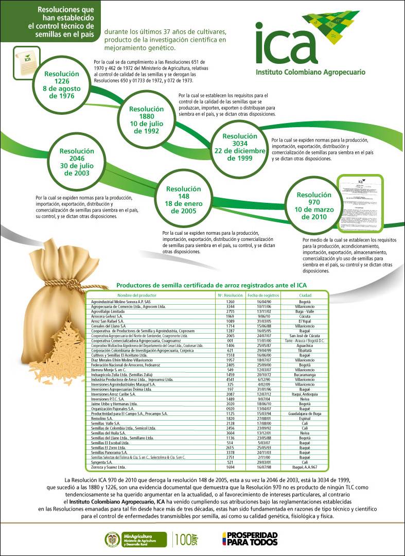 Comunicaciones del ICA - Instituto Colombiano Agropecuario